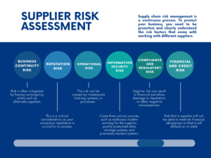 Supplier Risk Assessment - Onestop Procurement